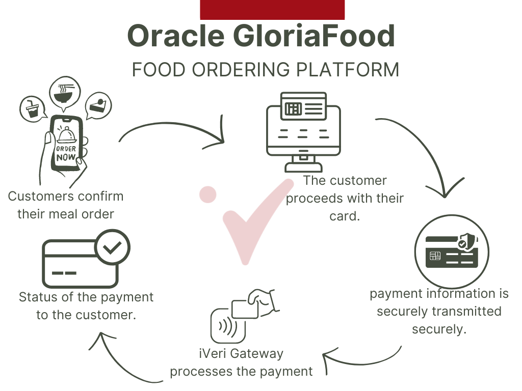 eCommerce | iVeri new Payment Technologies International